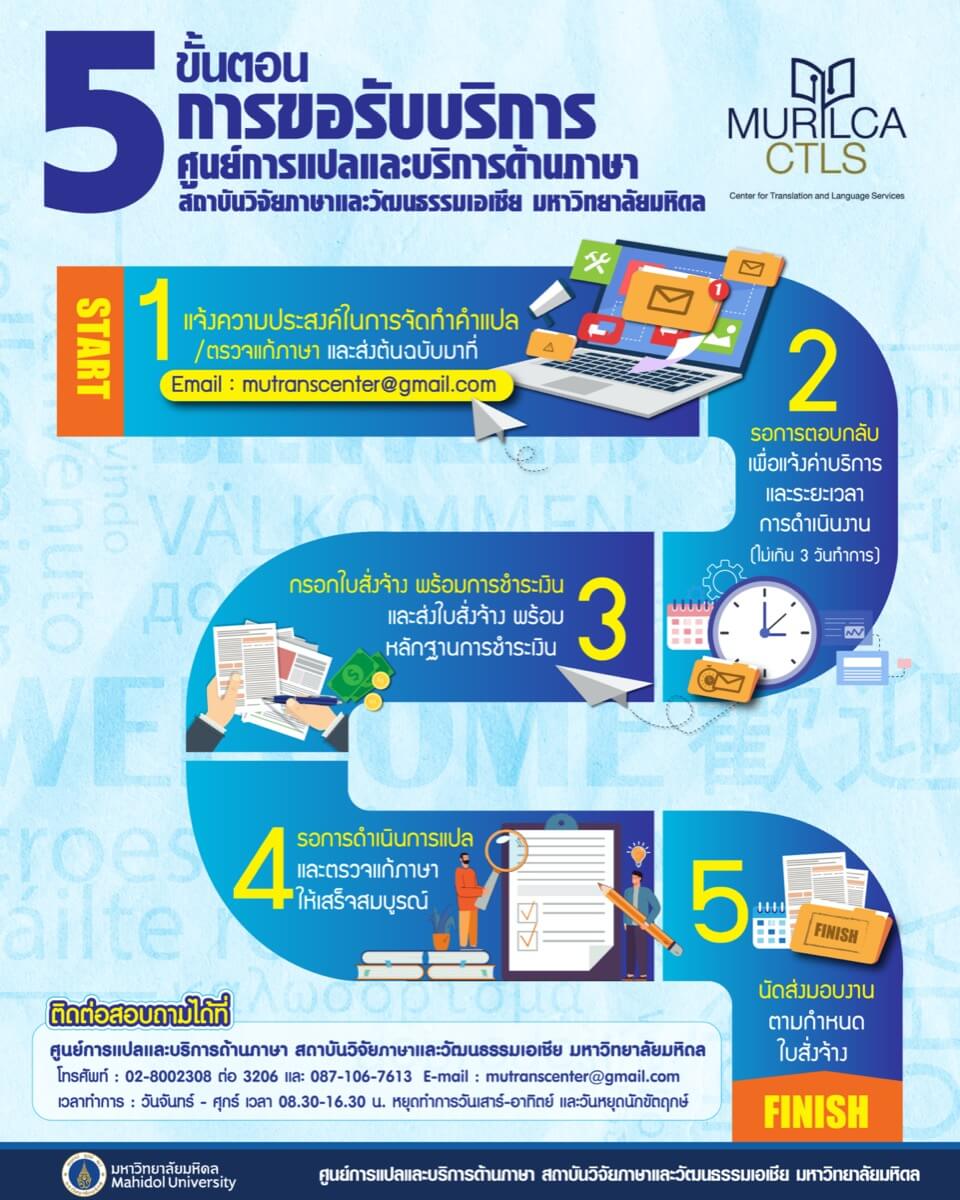 ศูนย์การแปลและบริการด้านภาษา | RILCA